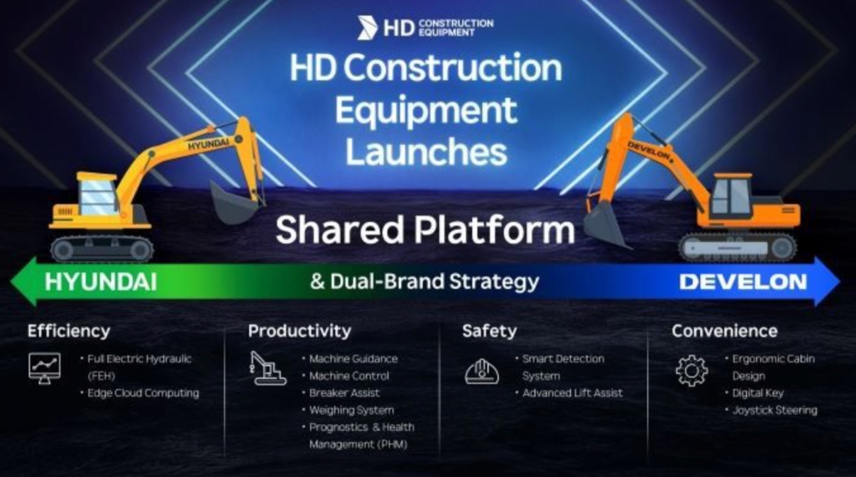 HD Construction Equipment y su Xite Vision